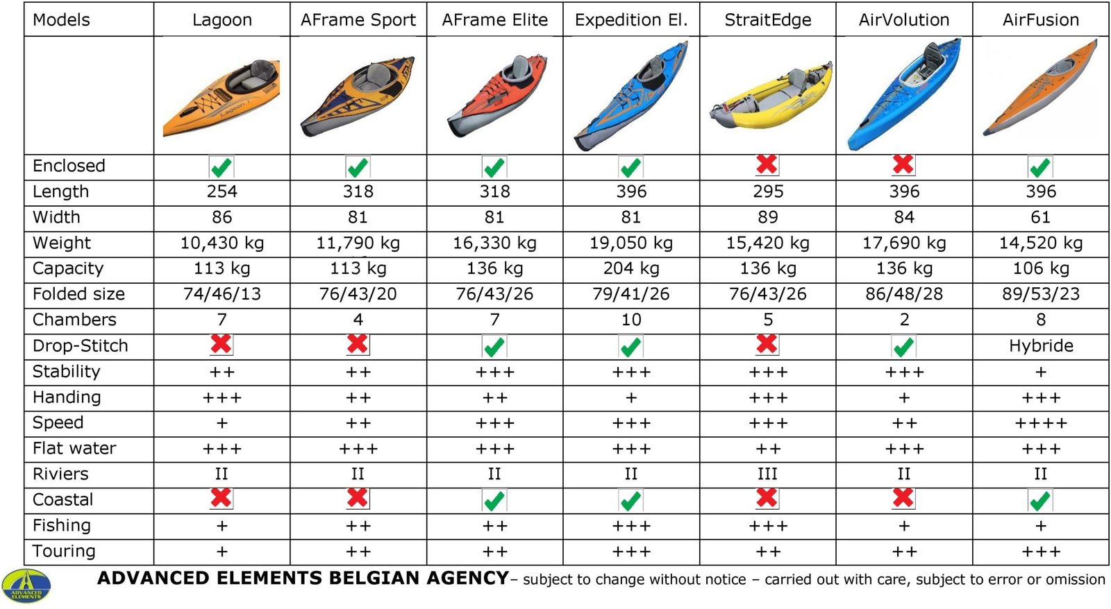Advanced Elements - Premium Hybrid Inflatable Kayak